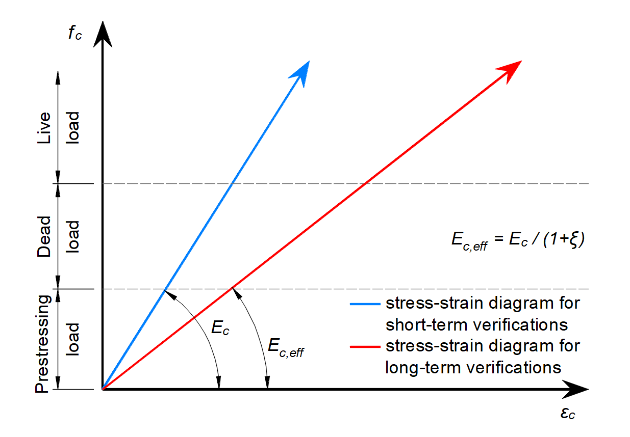 Environment and code-checks aligned with ACI | IDEA StatiCa